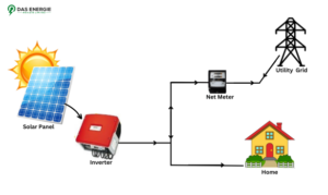 Solar Subsidy in West Bengal: Amount, Eligibility, Application Process