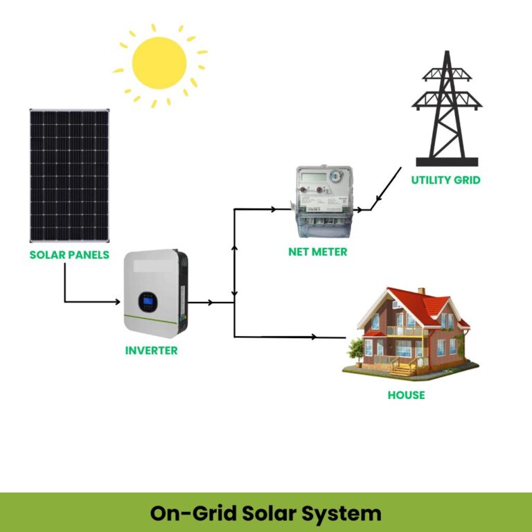 5 kW Solar Panel System Price in 2024